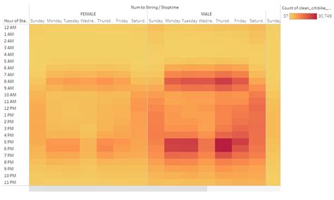 github maronem citibike data analyzing citi bike user demographics