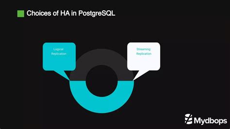 Achieving High Availability In Postgresql Ppt