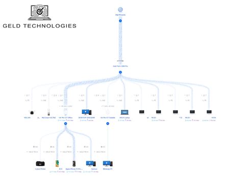 Common Issues Our Pc Repairman In Kl Can Help You Fix