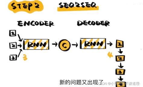 Seq2seq与attention机制 Csdn博客