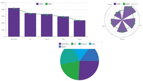 descriptive elements in blazor charts blazor devexpress documentation