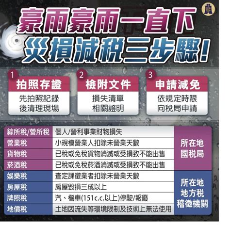 豪大雨災損民眾可申請各項稅捐減免 地方 Nownews今日新聞