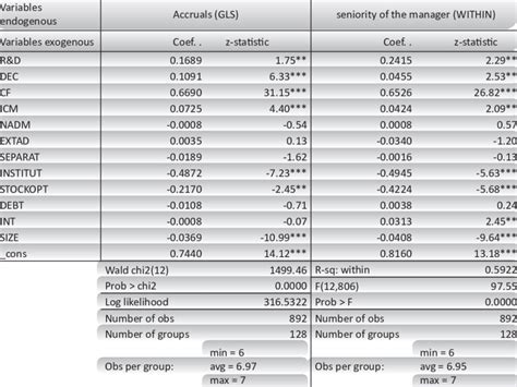 Multi Variable Estimation Regression Result Download Table