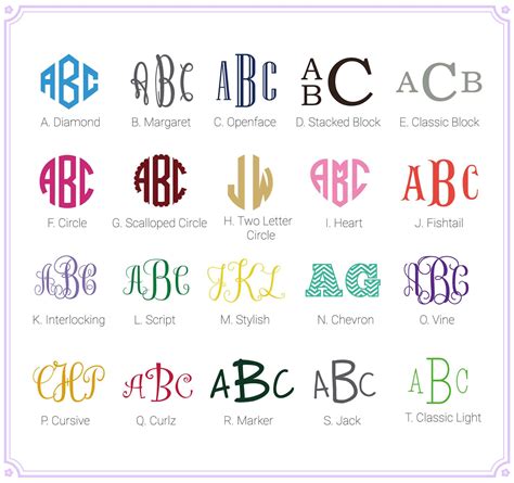 Custom Monogram Car Decal Personalized Initial Letter Vinyl Yeti Circle Script Block Heart