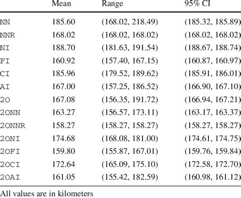 Analogous Results To Table 5 For The 13 Heuristic Methods Without Download Scientific Diagram