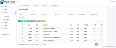 基于springboot实现汽车4s店销售管理系统销售管理系统github Csdn博客