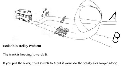 Loop Da Loop Or Not Rtrolleyproblem