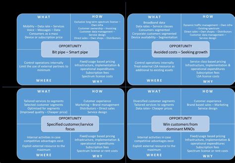 Business Models For Dominant Mno And Challenger Mno Is Traditional