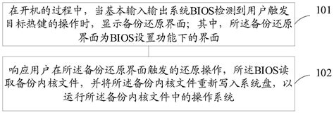 一种操作系统备份还原方法装置电子设备和存储介质与流程