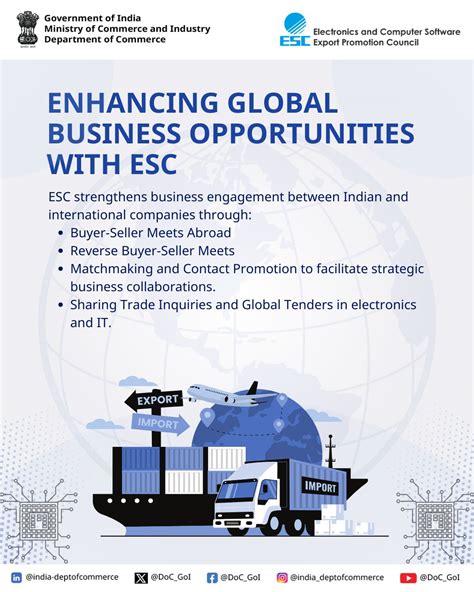 Esc Tradepromotion Doc Goi Department Of Commerce