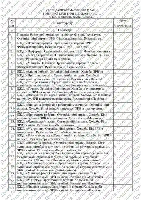 Календарне планування з фізичної культури 2022 2023 2 клас НУШ Ільницька КТП Фізична культура