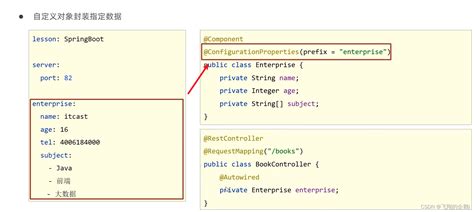 Springboot、基础篇 Csdn博客