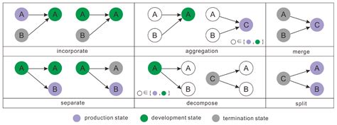 A Hierarchical Spatiotemporal Data Model Based On Knowledge Graphs For Representation And