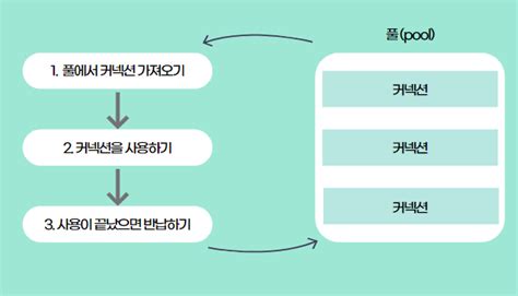 Spring 이론 설정하기hikaricp Mybatis