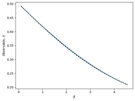 Temperature Interpolation — Thermoextrap V0 5 0 Documentation