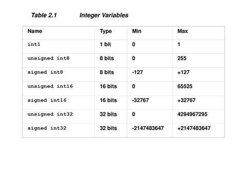 programming 8 bit pic microcontrollers in c martin bates elsevier ppt download
