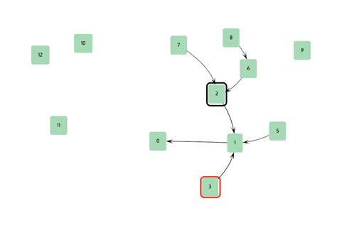 Javascript Fabricjs Zoom And Pan To Match Vis Network Fit Stack