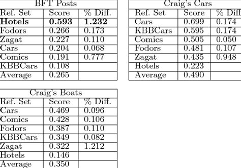 Using Jaro Winkler Tfidf As The Similarity Mea Sure Download Table