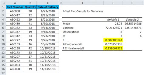 f test in excel examples how to perform excel f test