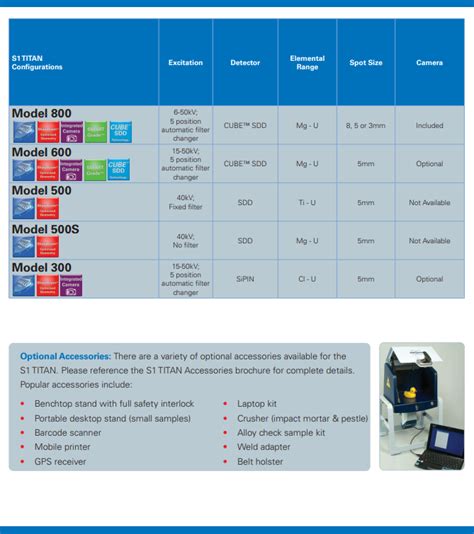 Bruker S1 Titan 600 Handheld Xrf Analyzer Gp Technical