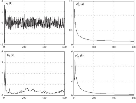 Figure 4 From Design Of Self Tuning Regulator For Large Scale Interconnected Hammerstein Systems