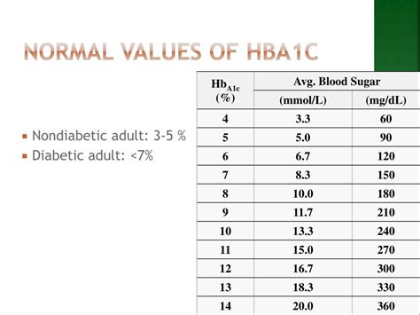 Ppt Glucose And Glycated Hb Hba1c Powerpoint Presentation Free