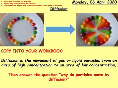 Diffusion Lesson And Resources Teaching Resources