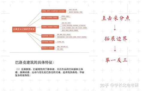 【课程】专业一冲刺押题班上线！考点and技巧汇总！早鸟优惠开启 知乎