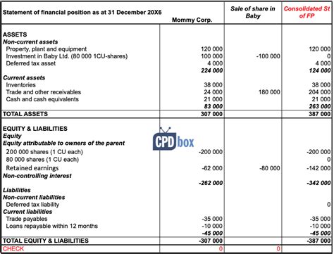 Example Ifrs 10 Disposal Of Subsidiary Cpdbox Making Ifrs Easy