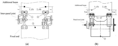 Nonlinear Dynamic Modeling Of Joints Between Solar Panels On Spacecraft