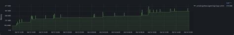 memory usage for the grafana agent log shipper · issue 1602 · grafana agent · github