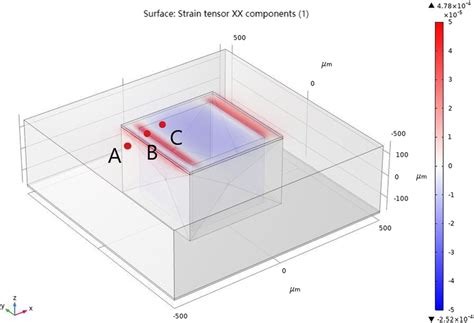 Surface Strain Distribution Of Semiconductor Membranes Strain Tensor