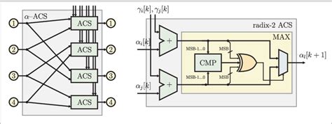 Figure 11 From Iterative Mimo Decoding Algorithms And Vlsi Implementation Aspects Semantic