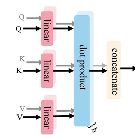 The Detailed Architecture Of Efficientnet B0 Efficientnet B0 Consists