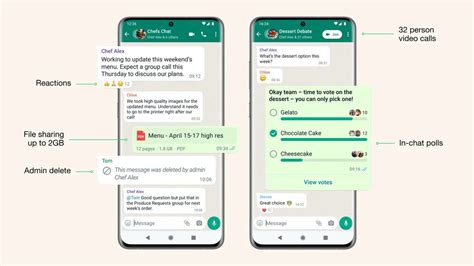 How To Do Polls On Whatsapp World Stock Market