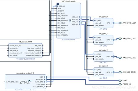 Zynq在linux通过axigpio操作灯axigpio的 Linux应用软件编写 Csdn博客
