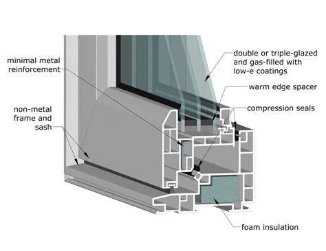 Vinyl Windows Installation Toronto Window Replacement Mississauga