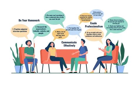 how not to fail interviews ever again hire remote developers build