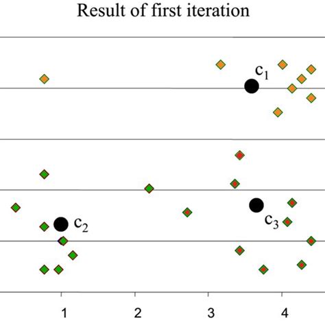 Decision Boundaries Found By Five Randomized Random Forest And The Download Scientific Diagram