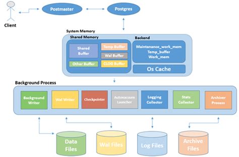 Ora 04045 Errors During Recompilationrevalidation By Muhammet Günay