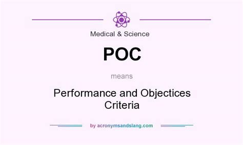 POC Performance And Objectices Criteria In Medical Science By AcronymsAndSlang Com