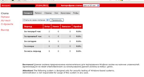 Redkit Exploit Kit New Web Malware Exploitation Pack