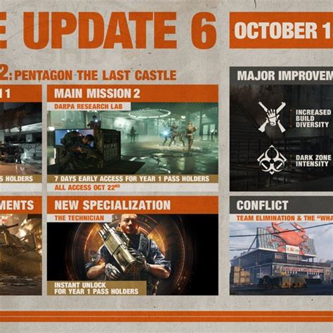 Dark Cloud 2 Max Weapon Chart