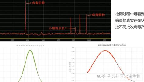 纳米粒度仪 粒度分析仪的主要应用领域 知乎