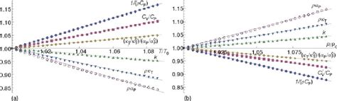 Figure 2 From An Integral Transform Solution For Unsteady Compressible Heat Transfer In Fluids