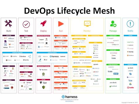 Pdf Continuous Delivery Simplified Cicd For Devops Harness