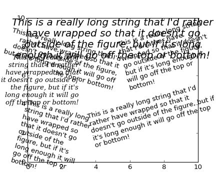 Text Labels And Annotations Example Code Autowrap Demo Py Matplotlib