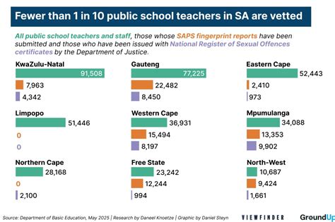 Sex Offenders In Schools How Government Botched A Crucial Learner Safety Project