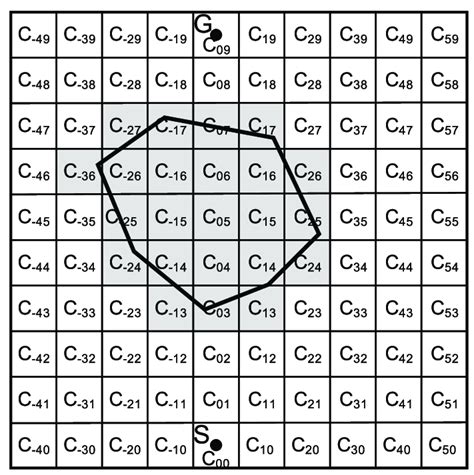 Cells Assignment In Dapf Algorithm Download Scientific Diagram Cells Assignment In Dapf Algorithm Download Scientific Diagram