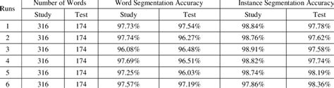 Cross Validation Results Of English Learning Download Scientific Diagram